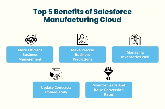 What is Salesforce Manufacturing Cloud - 5 Benefits